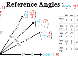 Trig Reference Angles Unit Circle Reference Angle Shireline Graphic