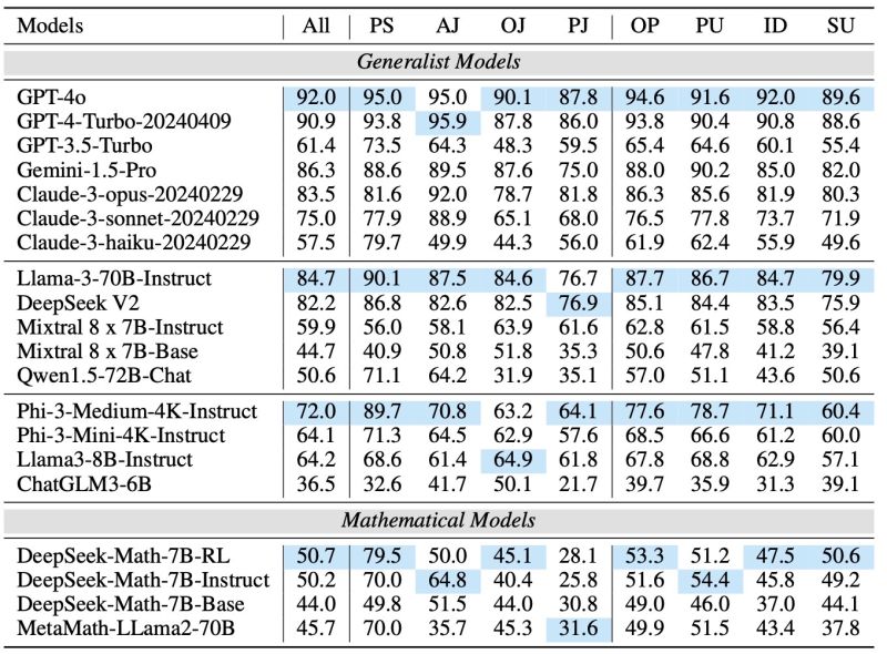 Mathcheck - Gorgeous Retina Colorful Illustrations | Free Download