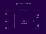 Edge Analytics Can Help Manufacturers Optimize Predictive Maintenance