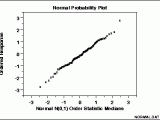 Normal Probability Plot Maker Mathcracker