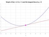 Linear Approximation Calculator Mathcracker