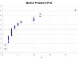 Normal Probability Plot Maker Mathcracker