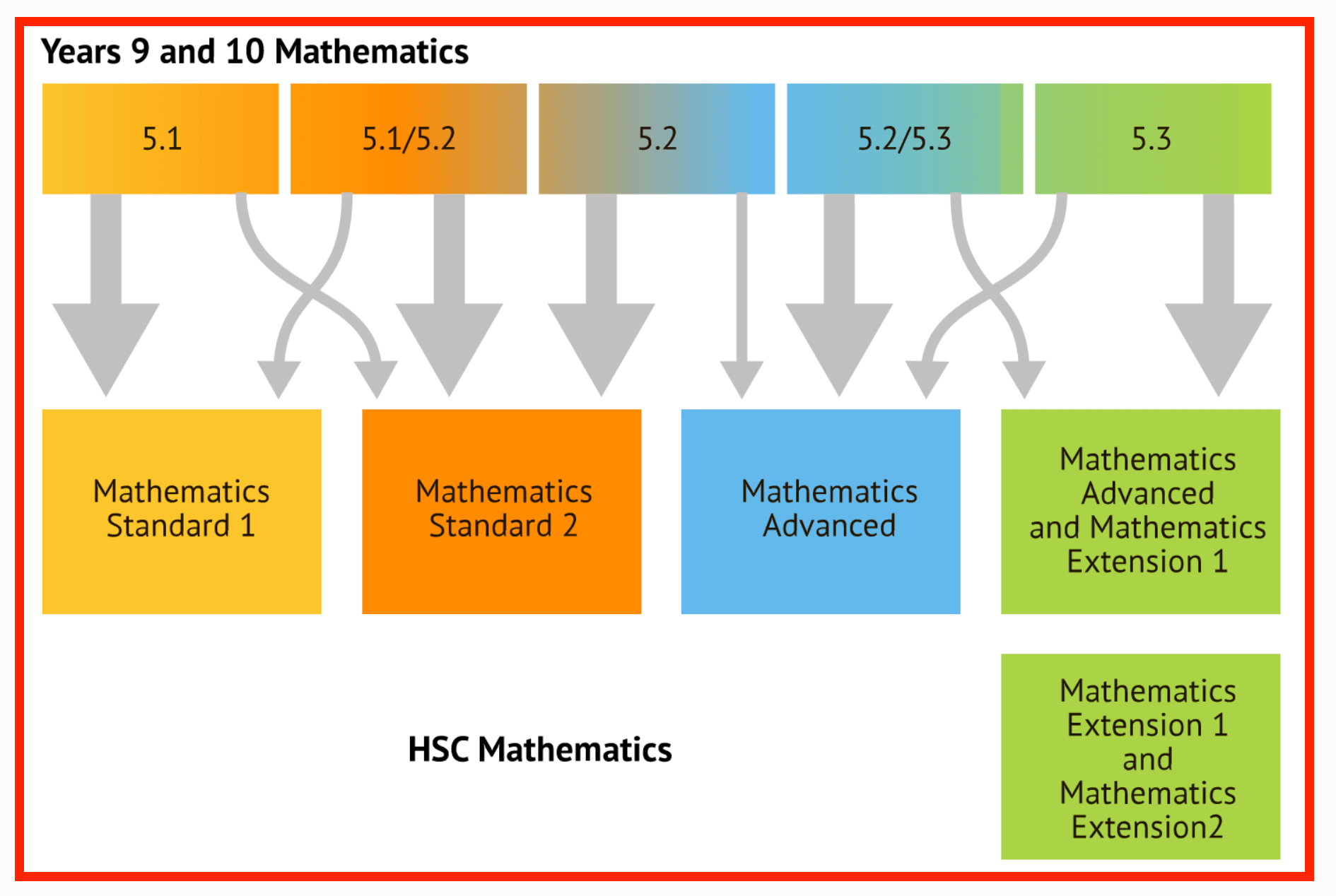 BAD MATHEMATICS – So much crap, so little time