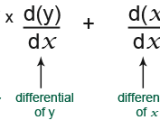 Implicit Differentiation Mathematics