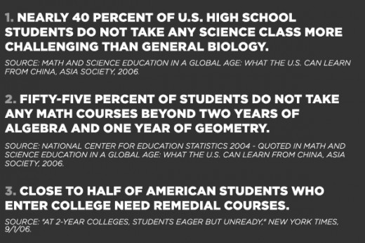 Revive Math Instruction with Technology