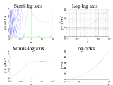 Loglog Sample Mathgl 8 0
