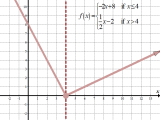 Piecewise Functions Mathhints