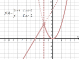 Piecewise Functions Math Hints