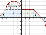 Definite Integration Math Hints