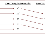 Tabular Method Integration By Parts Math Hints
