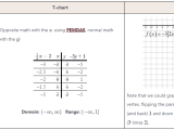 Absolute Value Transformations Mathhints