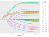 Formula Based Wrapper For Glmnet Fm Glmnet Modeltuner