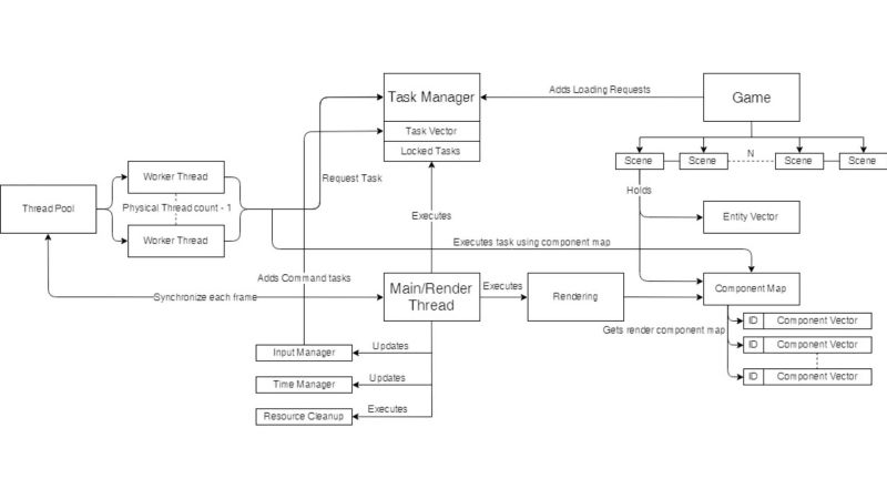 Github Wizardike Spectralengine A Multithreaded Game Engine That - Premium Gradient Design Gallery - HD