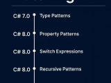 C Pattern Matching Mathias Hove