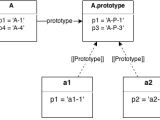 How Prototype Works In Javascript