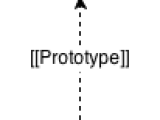How Prototype Works In Javascript