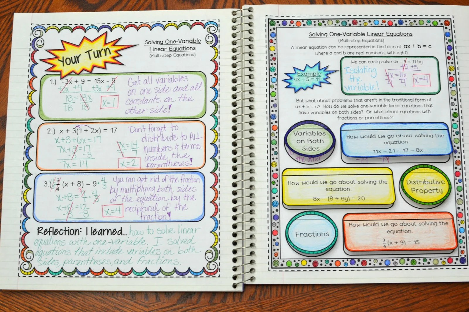 Math Interactive Notebooks Math In Demand