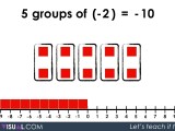 Integer Multiplication Math Is Visual