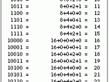 Binary Magic