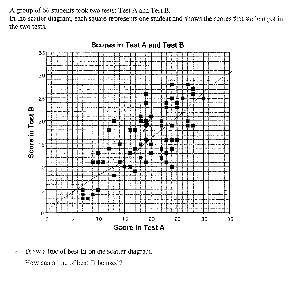 High School: Statistics and Probability – Math Mistakes