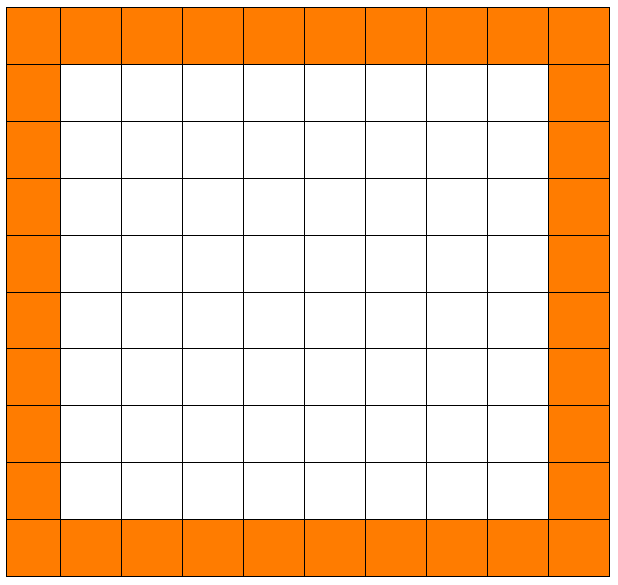 The Border Problem and Variables – Math Mistakes