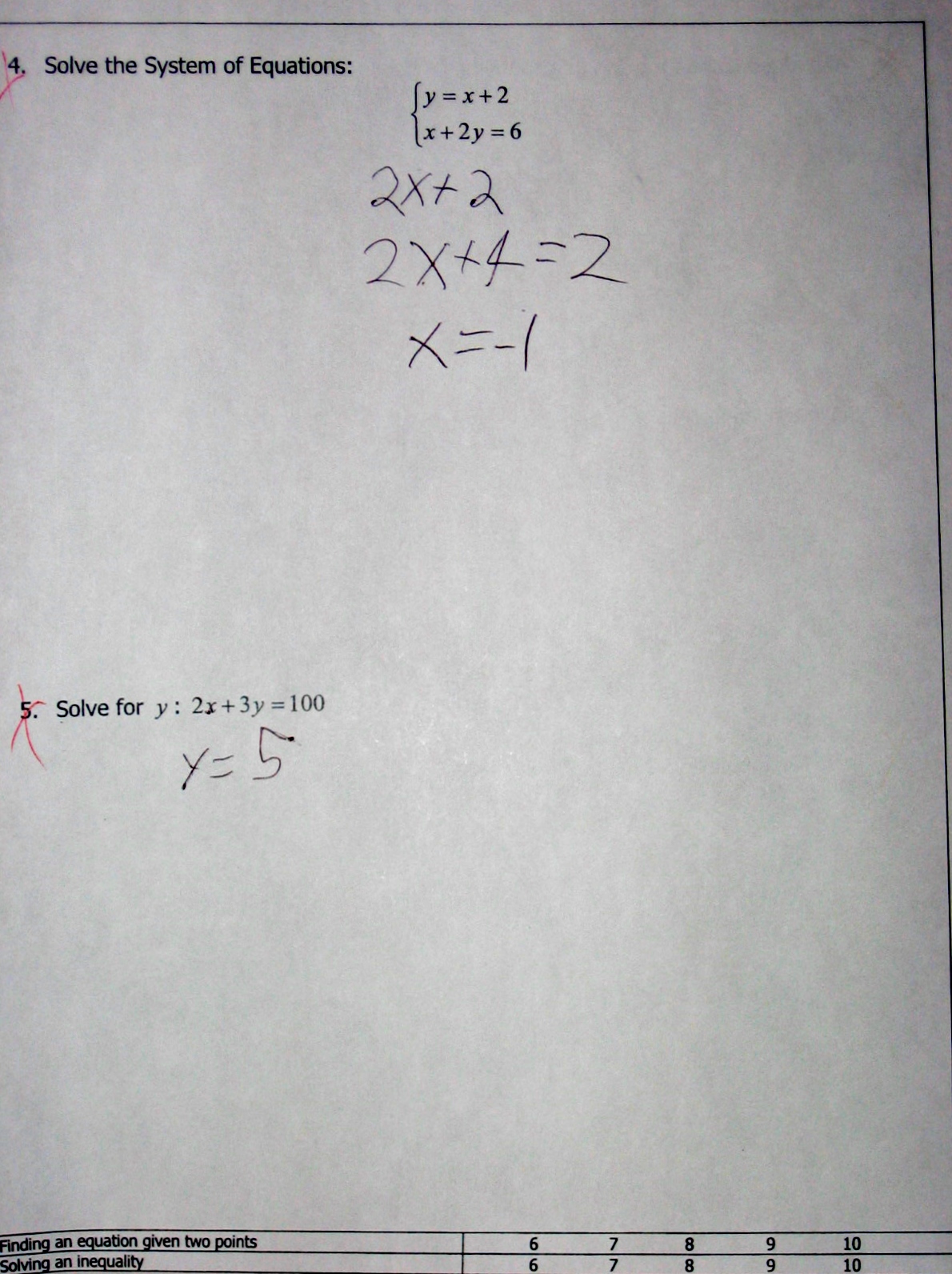 Solving Linear Inequalities – Math Mistakes