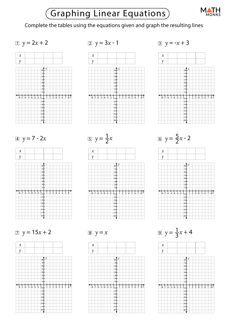 Graphing Linear Equations With Tables Worksheet Pdf Modern Home Designs Graphing Linear Equations With Tables Worksheet Pdf Modern Home Designs