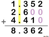 Adding Decimals Steps Examples And Diagram