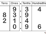 Comparing Decimals Steps Examples And Diagrams