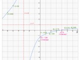 Rational Function Definition Equations And Examples