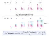 Triangular Number Formula Sequence List Diagrams
