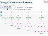 Triangular Number Formula Sequence List Diagrams