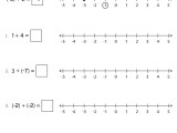 Number Line Definition Examples And Diagrams