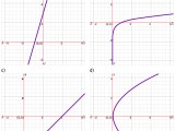 Logarithmic Functions Formula Graph And Examples