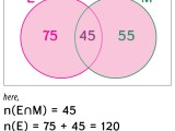 Set Operations Symbols Properties Venn Diagram And Examples