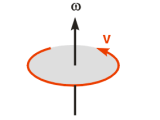 Mathonweb Vector Fields And Models For Gauss And Stokes Theorems