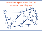 How To Do Prim S Algorithm Mathsathome