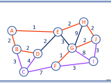 How To Do Prim S Algorithm Mathsathome