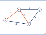 How To Do Prim S Algorithm Mathsathome