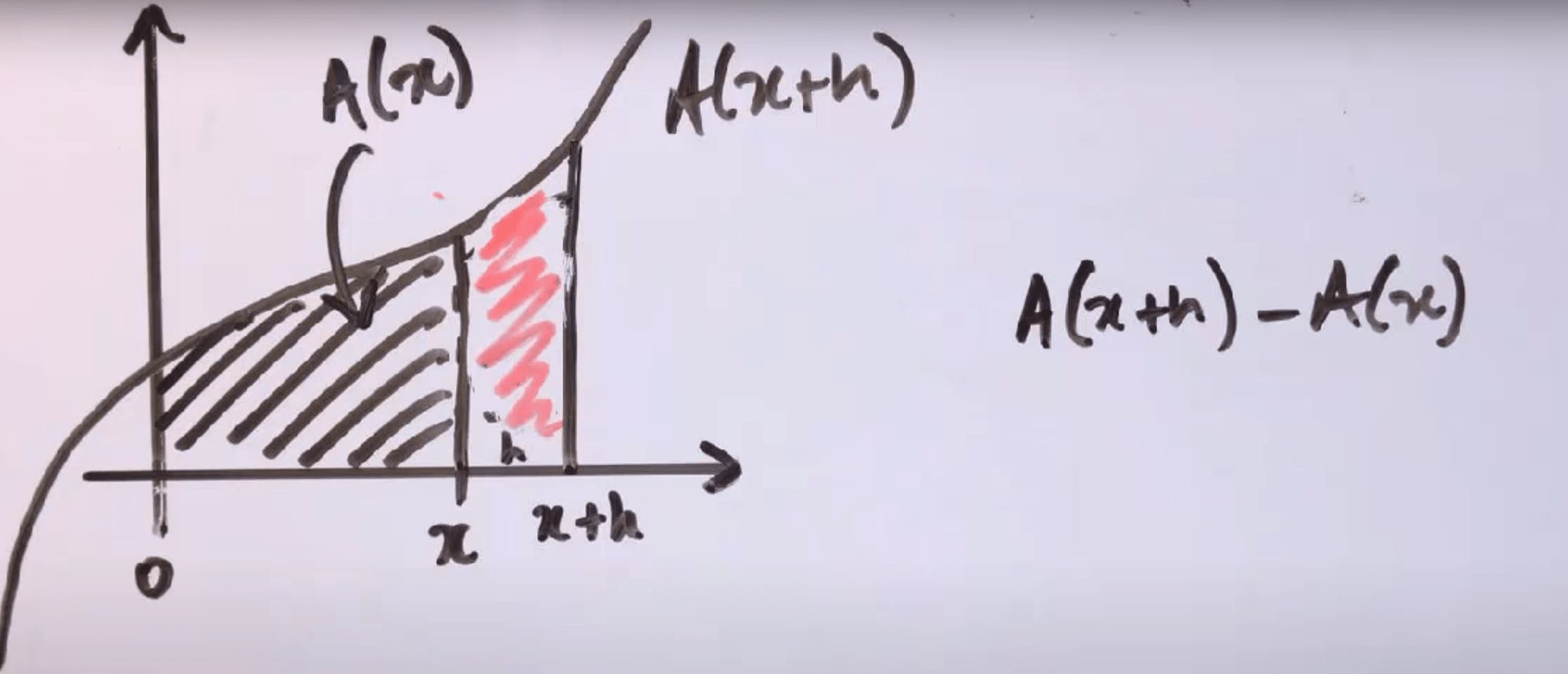 A level topics by Textbook Chapter – Year 1 and AS – Mathsaurus