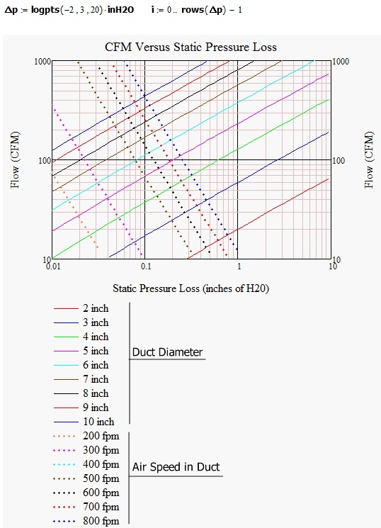 Fan Airflow Versus Static Pressure Diagram | Math Encounters Blog