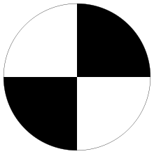 Lake Water Clarity Over Time | Math Encounters Blog