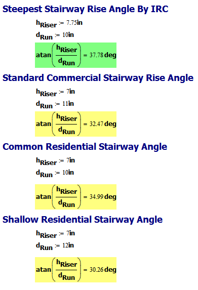 Stairway Rise Angles | Math Encounters Blog