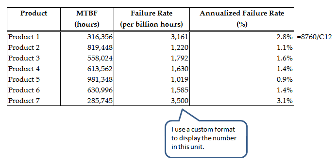 MTBF And Annualized Failure Rates Math Encounters Blog mtbf-and-annualized-failure-rates-math-encounters-blog