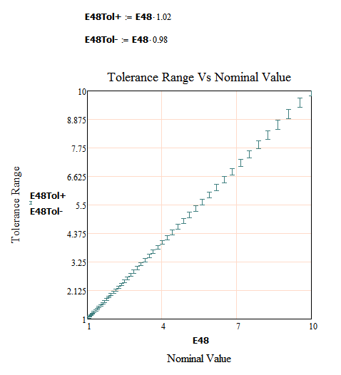 Standard Resistor Values | Math Encounters Blog