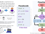12 Pseudocode Mathsmethods Au