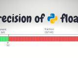Til 053 Precision Of Python Floats Mathspp