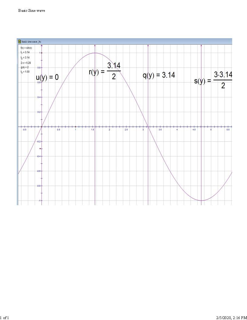 Basic sine wave - Mr Cook's Math