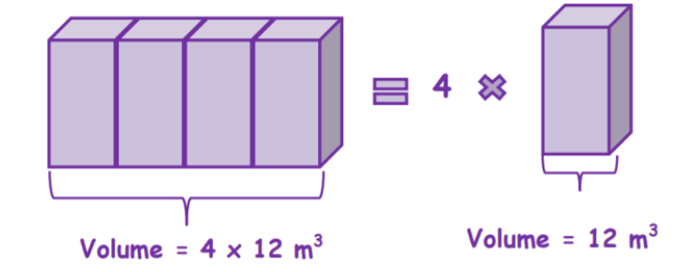 Measuring Volume