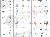 Trigonometric Tables Table 2 Mathvox